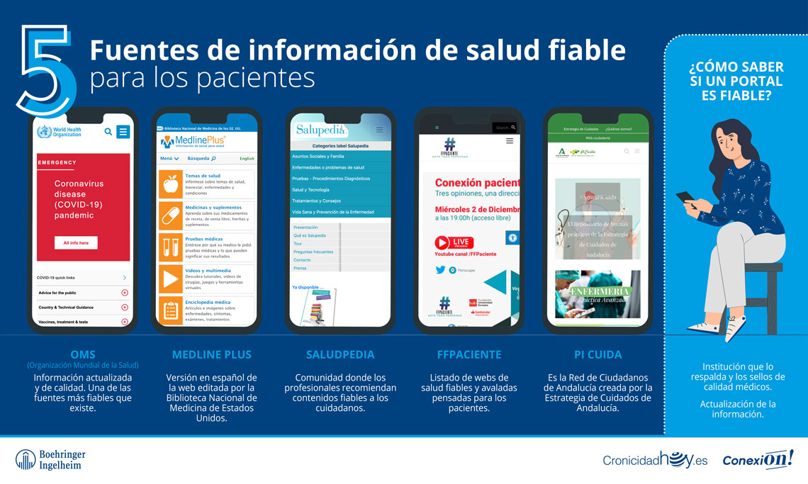 Como Identificar Fuentes Confiables En Internet Fuentes De