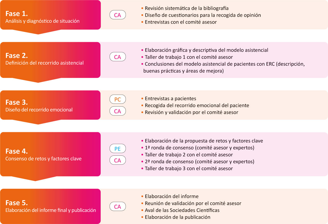 Programa Intercede | CronicidadHoy