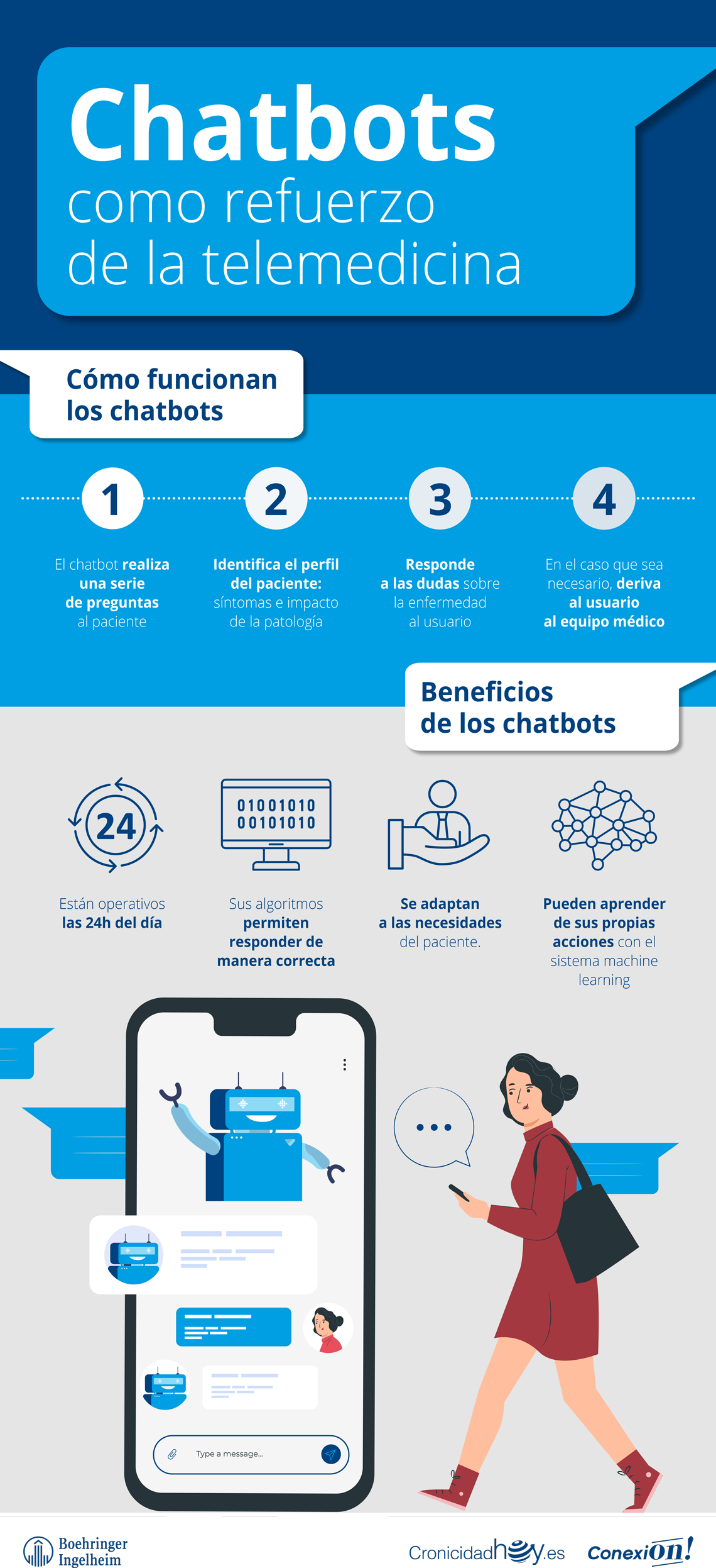 Cronicidadhoy Chatbots Como Refuerzo De La Telemedicina