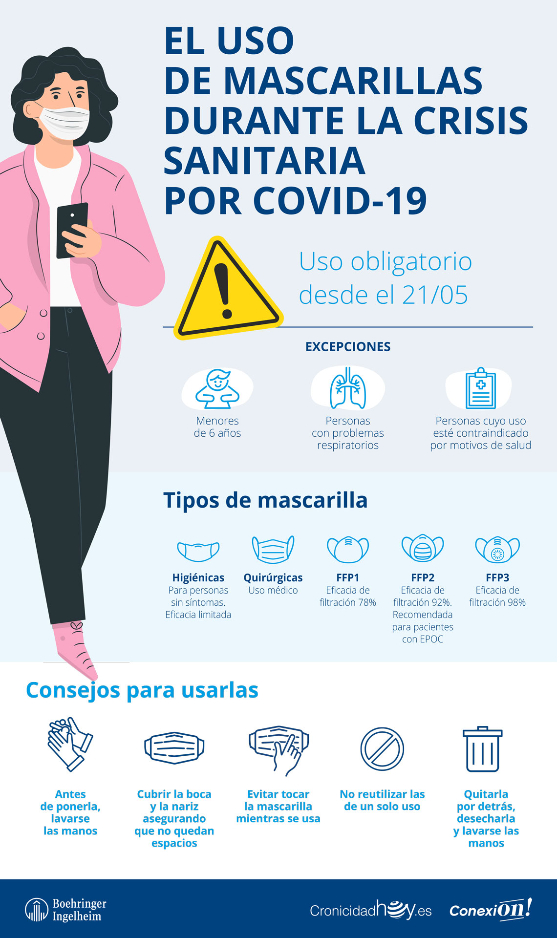 CronicidadHoy | Conexión - El uso de las mascarillas en pacientes con ...